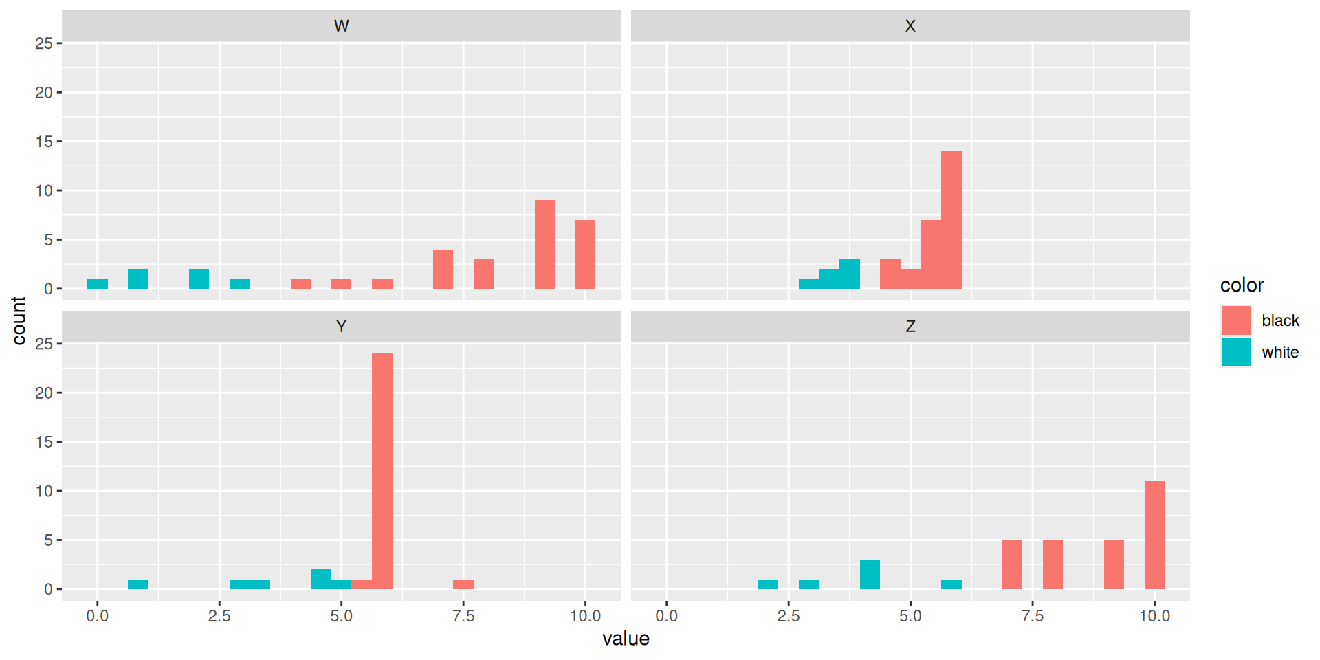 SDS 210 – Sampling Distributions