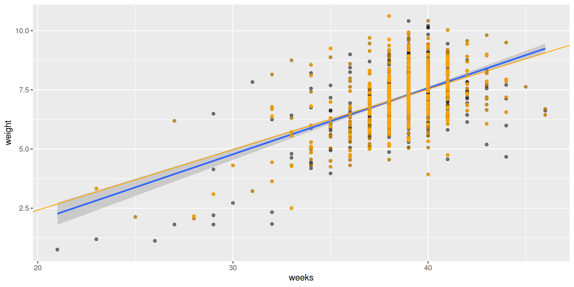 SDS 210 – Inference for regression (bootstrap)